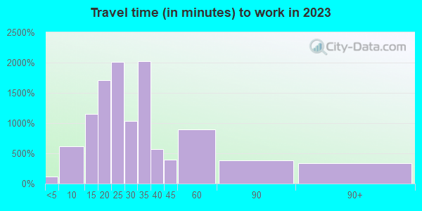 15221 Zip Code (Wilkinsburg, Pennsylvania) Profile - homes, apartments ...