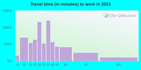 15228 Zip Code (Upper St. Clair, Pennsylvania) Profile - homes ...