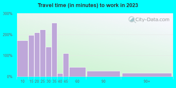 15233 Zip Code (Pittsburgh, Pennsylvania) Profile - homes, apartments ...