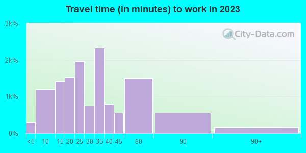 15236 Zip Code (Baldwin, Pennsylvania) Profile - homes, apartments ...