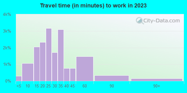 15237 Zip Code (Franklin Park, Pennsylvania) Profile - homes ...