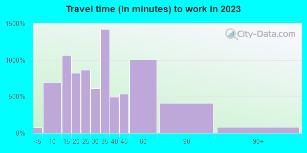 15241 Zip Code (Upper St. Clair, Pennsylvania) Profile - homes ...