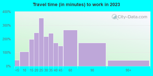 15330 Zip Code (Eighty Four, Pennsylvania) Profile - homes, apartments ...