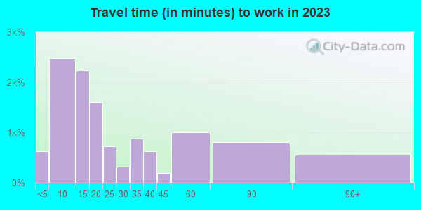 15401 Zip Code (Uniontown, Pennsylvania) Profile - homes, apartments ...