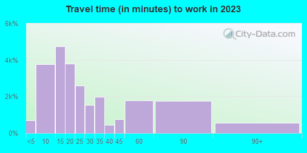 15601 Zip Code (Greensburg, Pennsylvania) Profile - homes, apartments ...