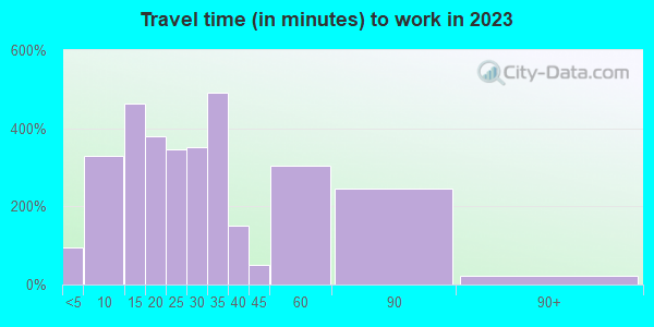 15683 Zip Code (Scottdale, Pennsylvania) Profile - homes, apartments ...