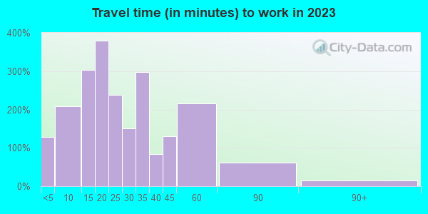 16037 Zip Code (Harmony, Pennsylvania) Profile - homes, apartments ...