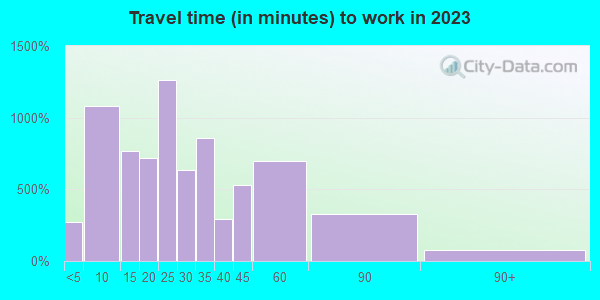 16117 Zip Code (Ellwood City, Pennsylvania) Profile - homes, apartments ...