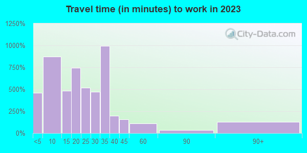 16428 Zip Code (North East, Pennsylvania) Profile - homes, apartments ...