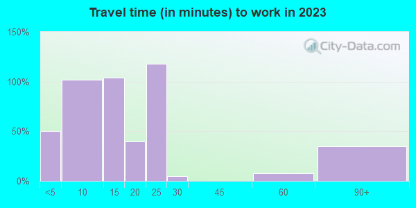 16501 Zip Code (Erie, Pennsylvania) Profile - homes, apartments ...