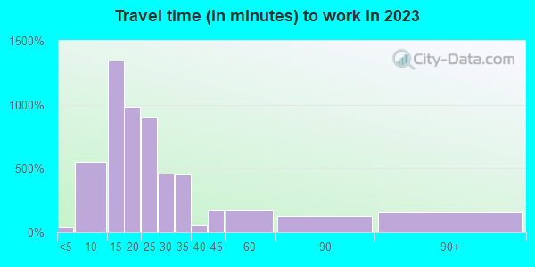 16503 Zip Code (Erie, Pennsylvania) Profile - homes, apartments ...