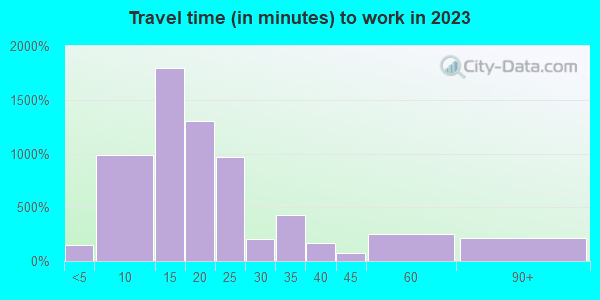 16504 Zip Code (Erie, Pennsylvania) Profile - homes, apartments ...
