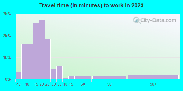 16506 Zip Code (Erie, Pennsylvania) Profile - homes, apartments ...