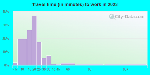 16509 Zip Code (Erie, Pennsylvania) Profile - homes, apartments ...