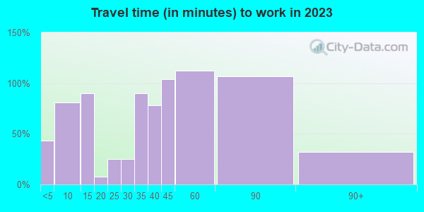 16627 Zip Code (Coalport, Pennsylvania) Profile - homes, apartments ...