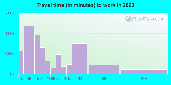16652 Zip Code (Huntingdon, Pennsylvania) Profile - homes, apartments ...