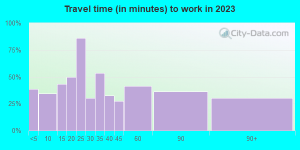 16657 Zip Code (Marklesburg, Pennsylvania) Profile - homes, apartments ...