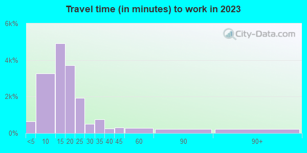 16801 Zip Code (State College, Pennsylvania) Profile - homes ...