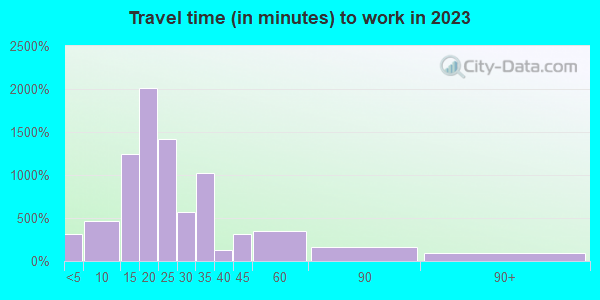 17025 Zip Code (Enola, Pennsylvania) Profile - homes, apartments ...