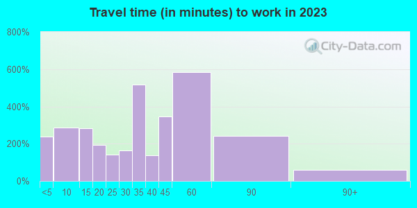 17032 Zip Code (Halifax, Pennsylvania) Profile - homes, apartments ...