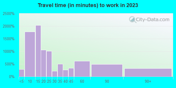 17044 Zip Code (Lewistown, Pennsylvania) Profile - homes, apartments ...