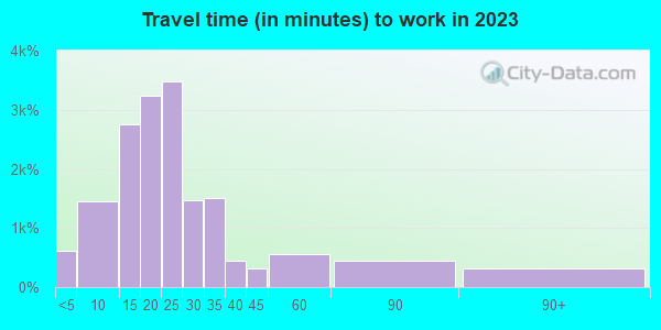 17050 Zip Code (New Kingstown, Pennsylvania) Profile - homes ...