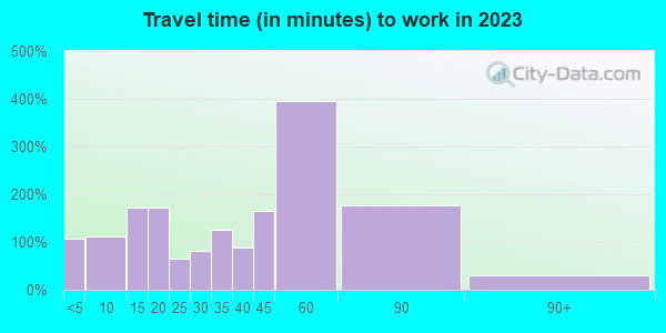 17062 Zip Code (Millerstown, Pennsylvania) Profile - homes, apartments ...