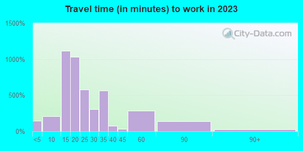 17103 Zip Code (Harrisburg, Pennsylvania) Profile - homes, apartments ...