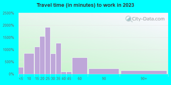17225 Zip Code (State Line, Pennsylvania) Profile - homes, apartments ...