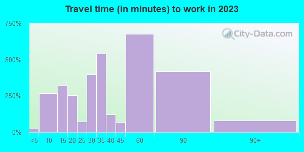 17349 Zip Code (New Freedom, Pennsylvania) Profile - homes, apartments ...