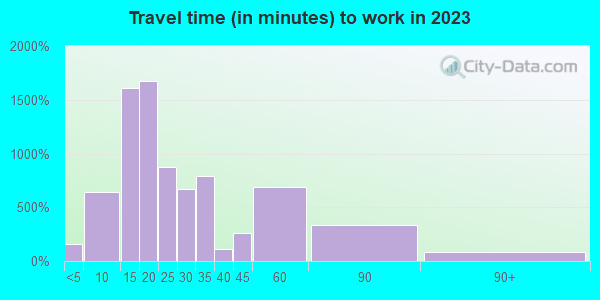17401 Zip Code (York, Pennsylvania) Profile - homes, apartments ...