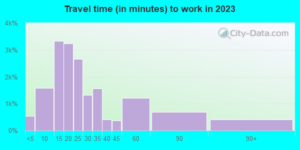 17404 Zip Code (York, Pennsylvania) Profile - homes, apartments ...