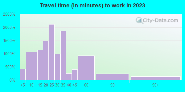 17545 Zip Code (Penryn, Pennsylvania) Profile - homes, apartments ...