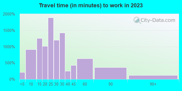 17552 Zip Code (Mount Joy, Pennsylvania) Profile - homes, apartments ...