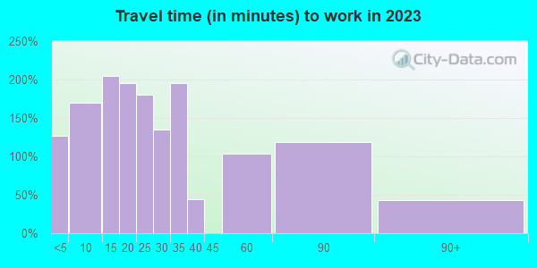 17572 Zip Code (Ronks, Pennsylvania) Profile - homes, apartments, schools, population, income ...