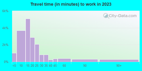 17701 Zip Code (Williamsport, Pennsylvania) Profile - homes, apartments ...