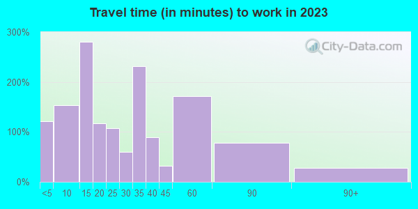 17834 Zip Code (Kulpmont, Pennsylvania) Profile - homes, apartments ...