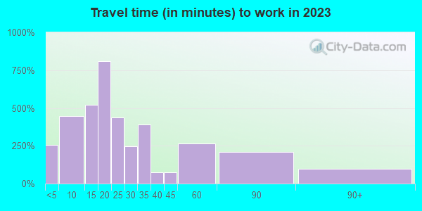 17842 Zip Code (Kreamer, Pennsylvania) Profile - homes, apartments ...