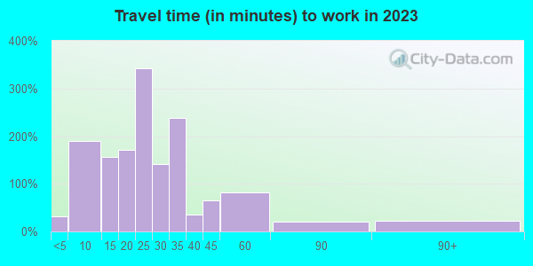 17846 Zip Code (Millville, Pennsylvania) Profile - homes, apartments ...