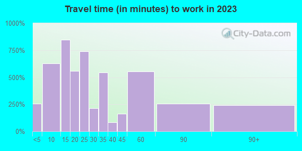 17972 Zip Code (Friedensburg, Pennsylvania) Profile - homes, apartments ...