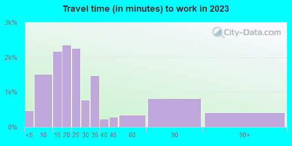 18015 Zip Code (Bethlehem, Pennsylvania) Profile - homes, apartments ...