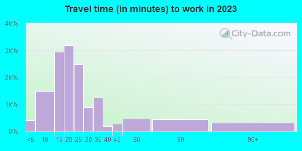 18018 Zip Code (Bethlehem, Pennsylvania) Profile - homes, apartments ...