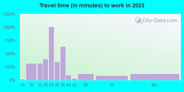 18037 Zip Code (Coplay, Pennsylvania) Profile - homes, apartments ...