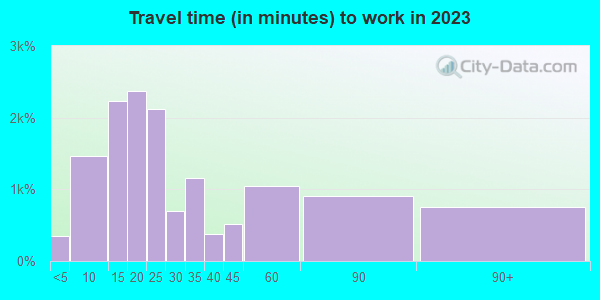 18045 Zip Code (Palmer Heights, Pennsylvania) Profile - homes ...