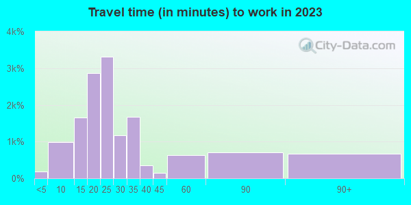 18052 Zip Code (Fullerton, Pennsylvania) Profile - homes, apartments ...