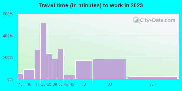 18054 Zip Code (Green Lane, Pennsylvania) Profile - homes, apartments ...