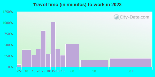 18080 Zip Code (Slatington, Pennsylvania) Profile - homes, apartments ...