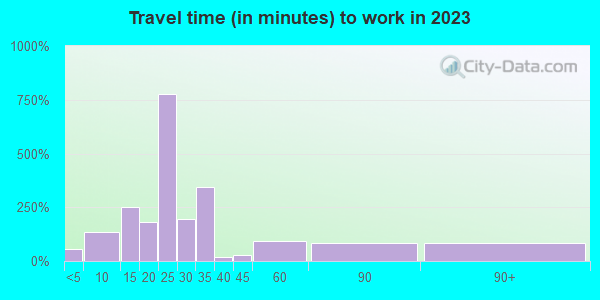 18101 Zip Code (Allentown, Pennsylvania) Profile - homes, apartments ...