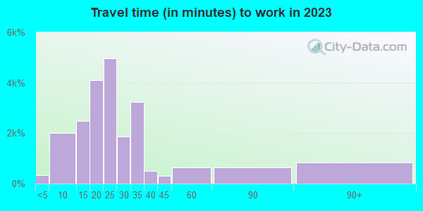 18103 Zip Code (Allentown, Pennsylvania) Profile - homes, apartments ...