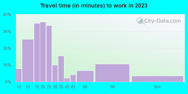 18104 Zip Code (Allentown, Pennsylvania) Profile - homes, apartments ...